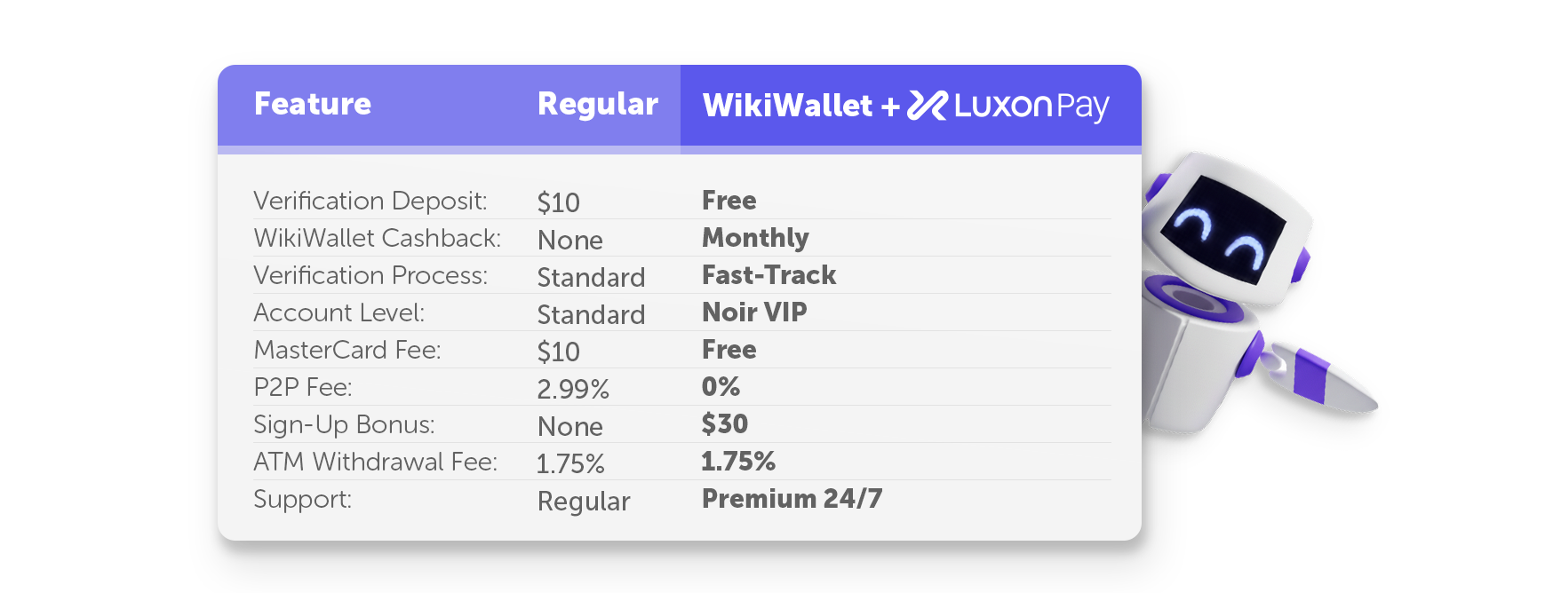 LuxonPay Verification Guide 2026 | Wikibrain