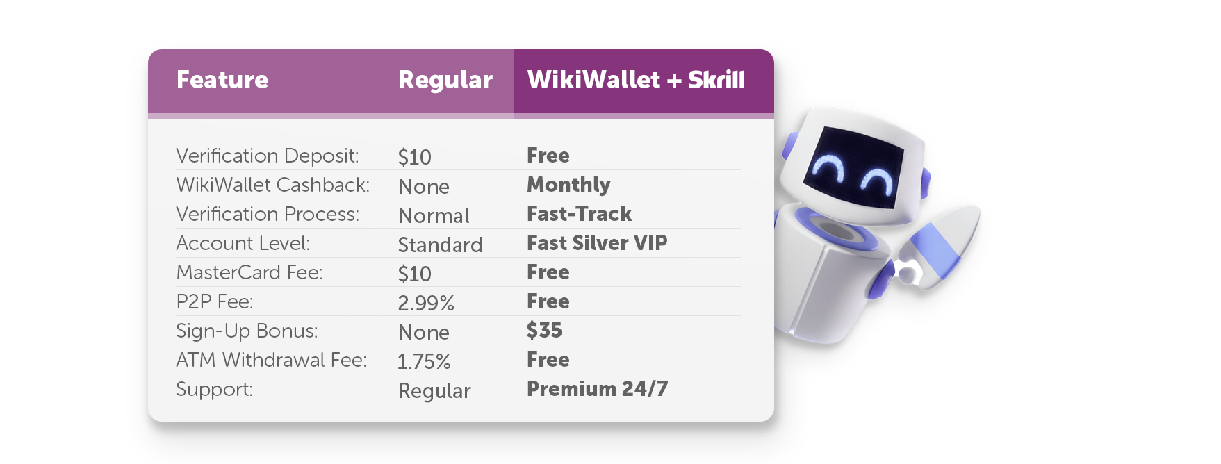 Skrill Verification Guide 2026 | Wikibrain